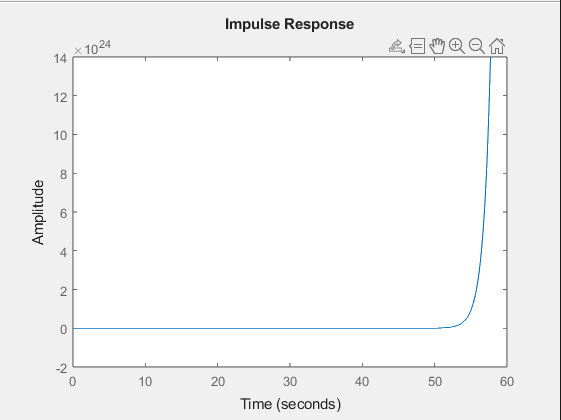 Lab Report - [Lab Name]