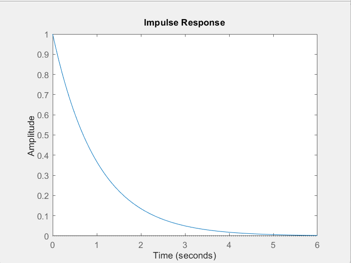 Lab Report - [Lab Name]