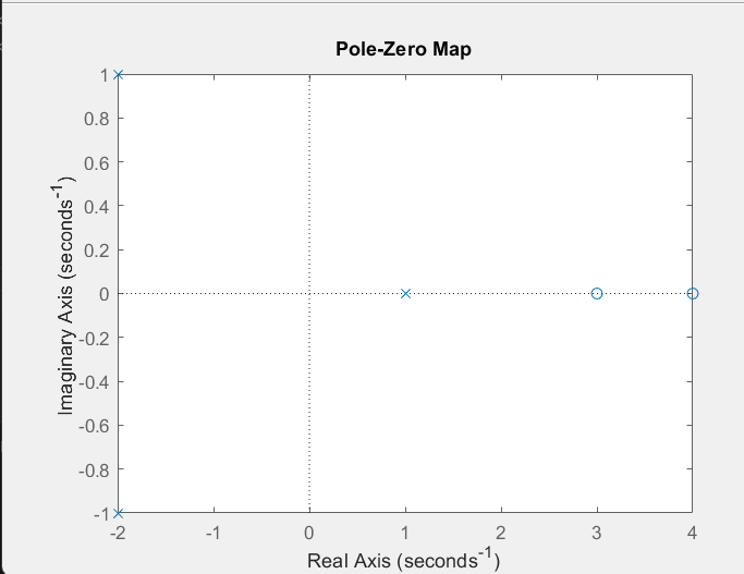 Lab Report - [Lab Name]