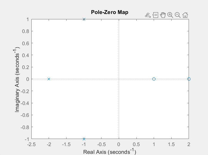 Lab Report - [Lab Name]