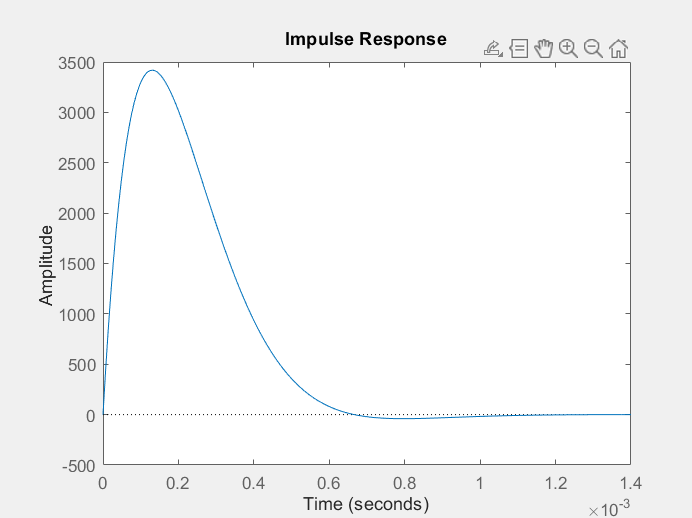 Lab Report - [Lab Name]