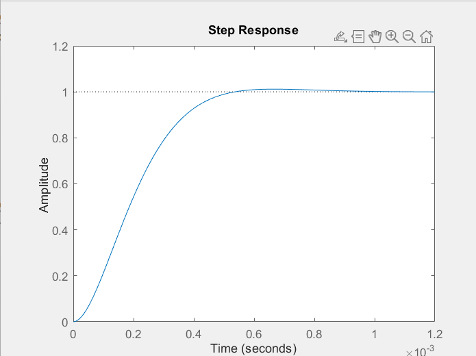 Lab Report - [Lab Name]